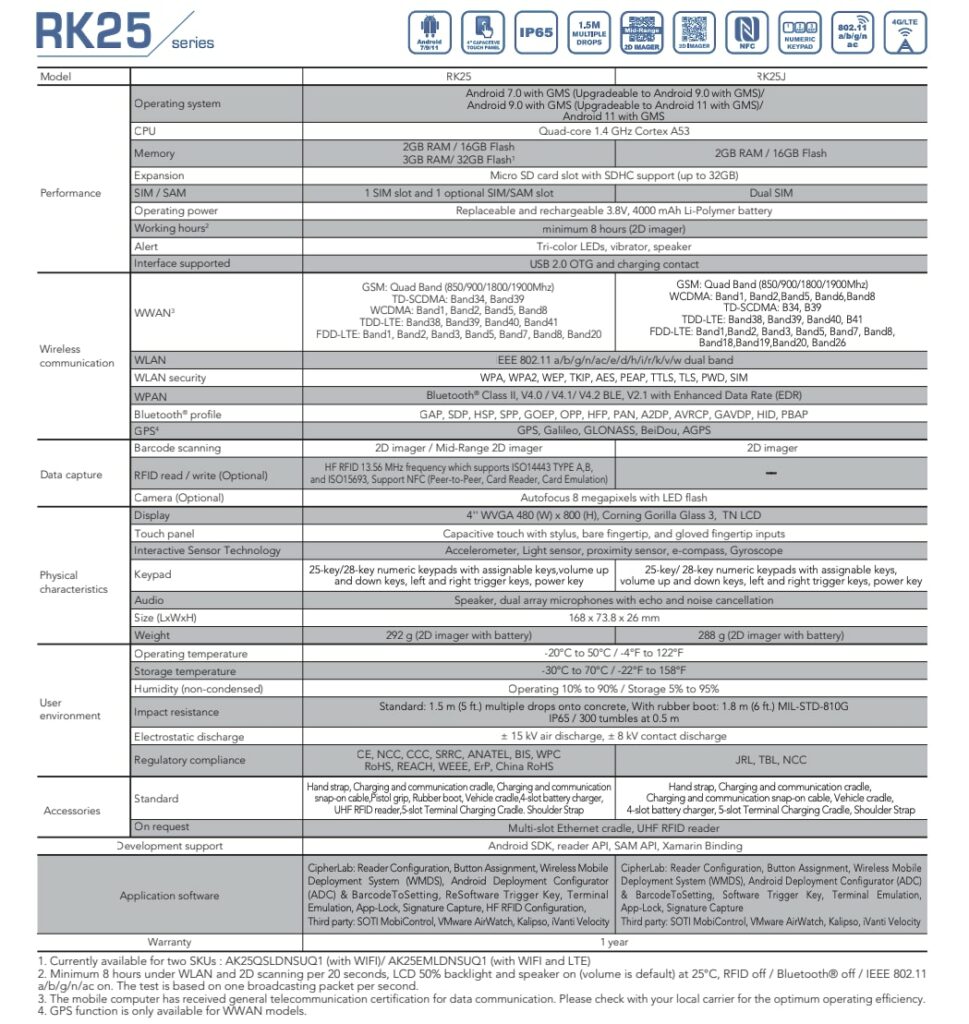 CipherLab RK25 RFID reader - Plexus Communications