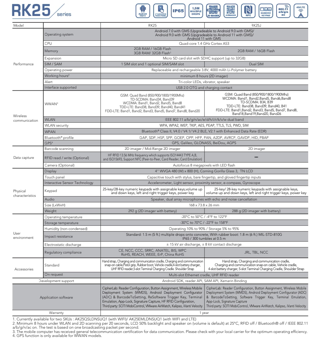 CipherLab RK25 RFID reader - Plexus Communications