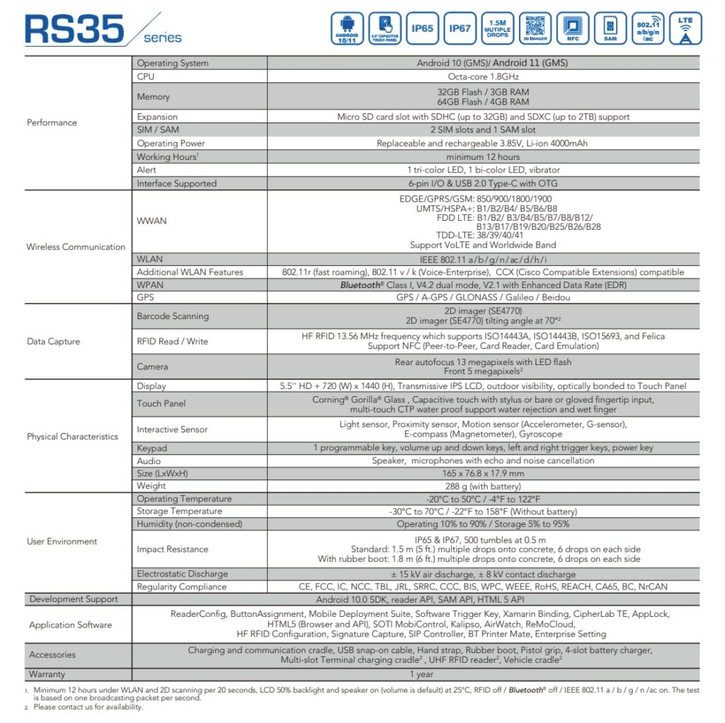 CipherLab RS35 – UHF RFID reader - Plexus Communications