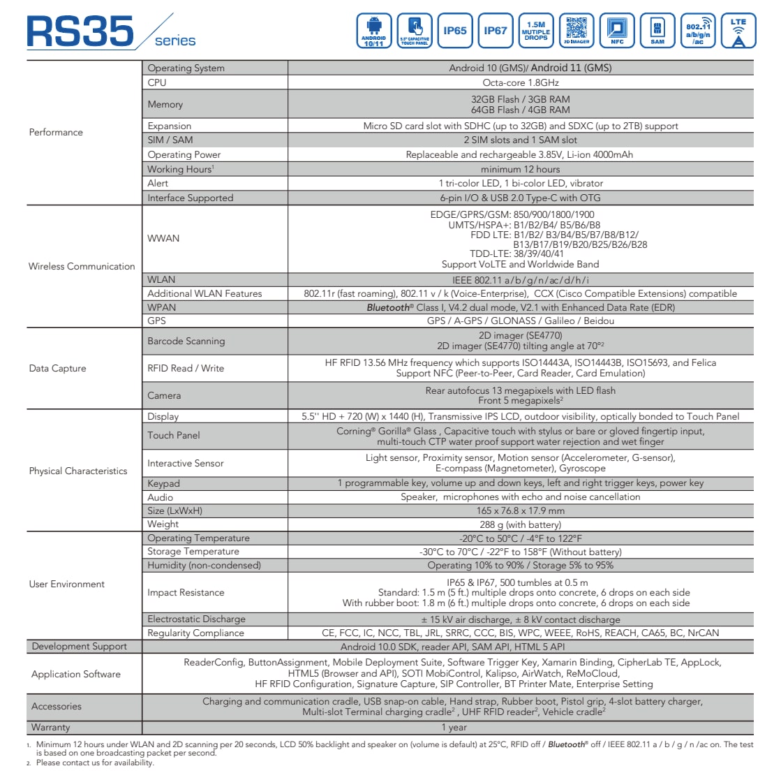CipherLab RS35 – UHF RFID reader - Plexus Communications