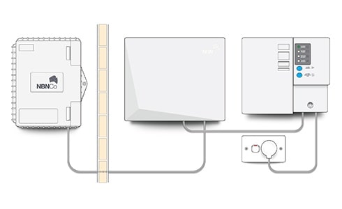 NBN services for small business