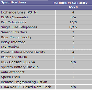 Aristel Small Phone System Prices - Plexus Communications