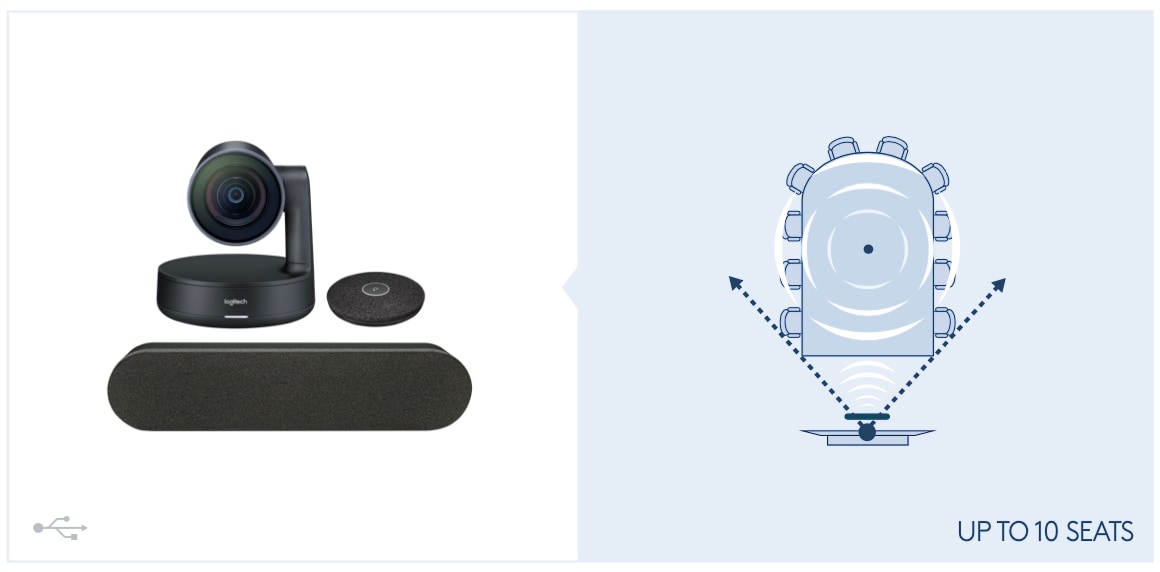 Logitech Video Conferencing Systems - Australia